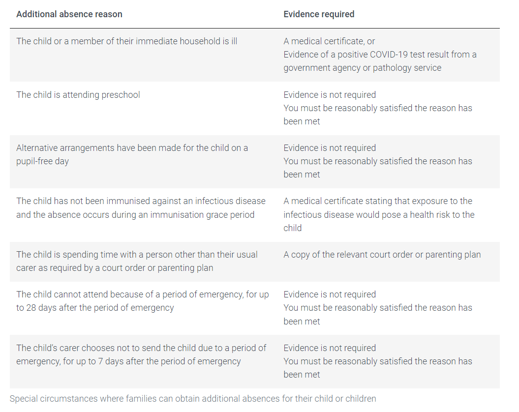 FAQ's - Cessation of Care
