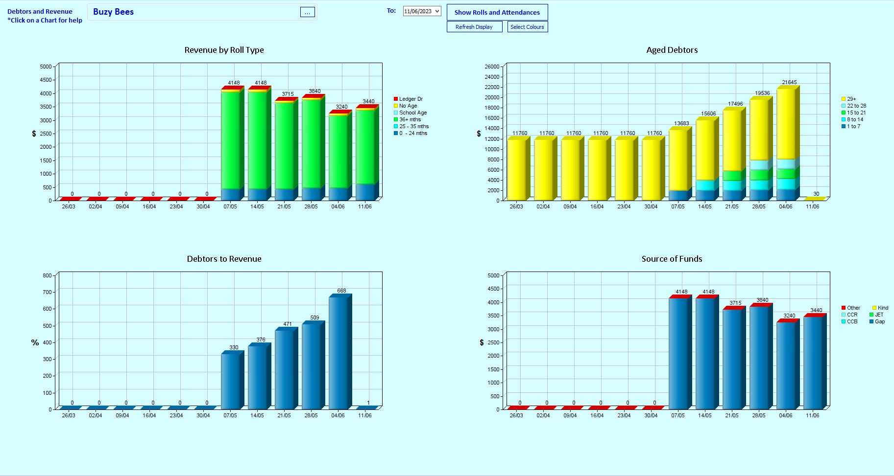 QikKids Getting Started: Dashboard